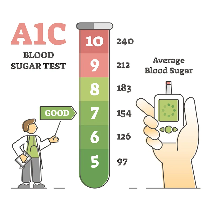 GlucoCalc – Your Complete Diabetes Calculator Suite